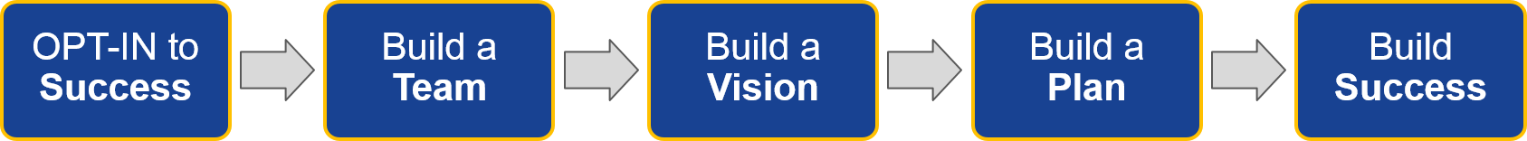 Global Membership Approach (GMA)